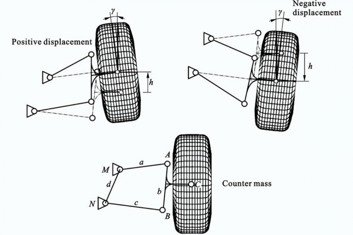 What Is Wheel Camber? The Myths About Camber - Vivid Racing News