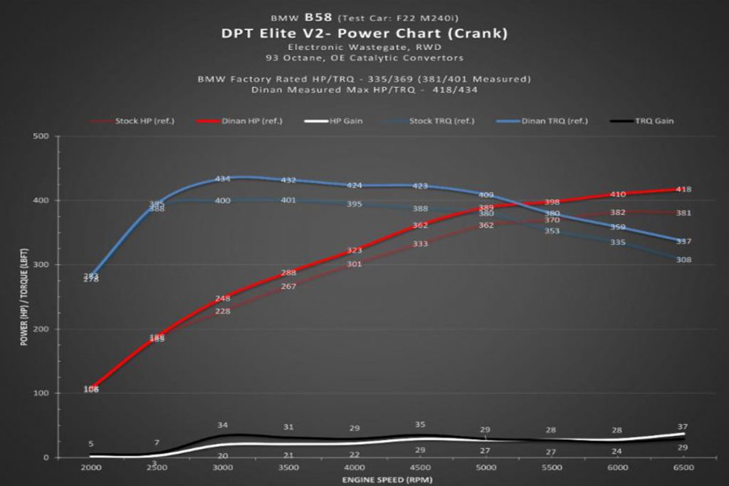 Introducing New Dinantronics Elite V2 Tuner - Vivid Racing News