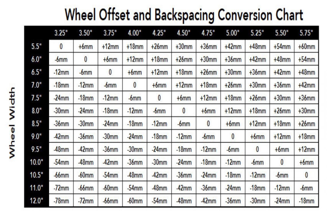 Understanding the Difference Between Backspacing and Offset - Vivid ...