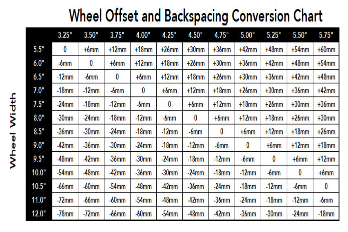 Understanding the Difference Between Backspacing and Offset - Vivid ... Understanding the Difference Between Backspacing and Offset - Vivid ...