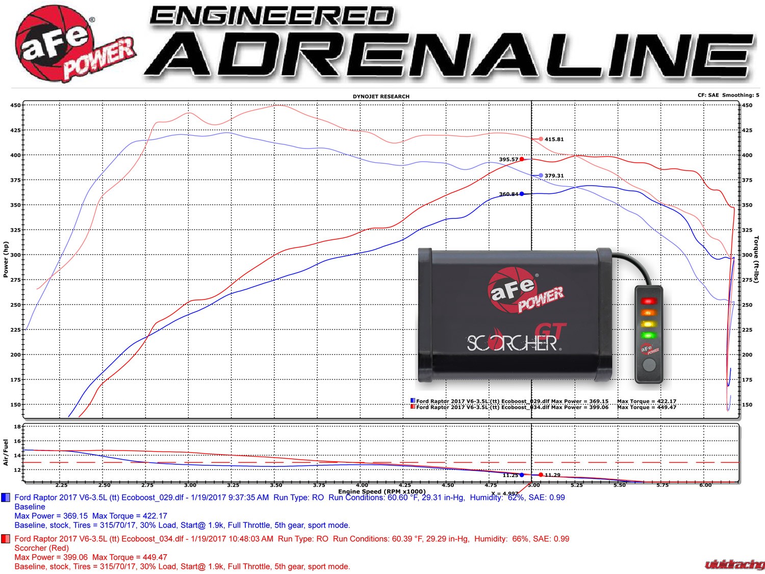 aFe Increases Power for the new 2017 Ford Raptor - Intake System ...