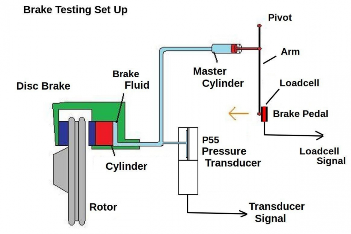 Guide To Brakes and Braking Systems - Vivid Racing News