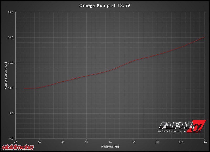 New Alpha Performance R35 GT-R Omega Brushless Fuel Pump System - Vivid ...