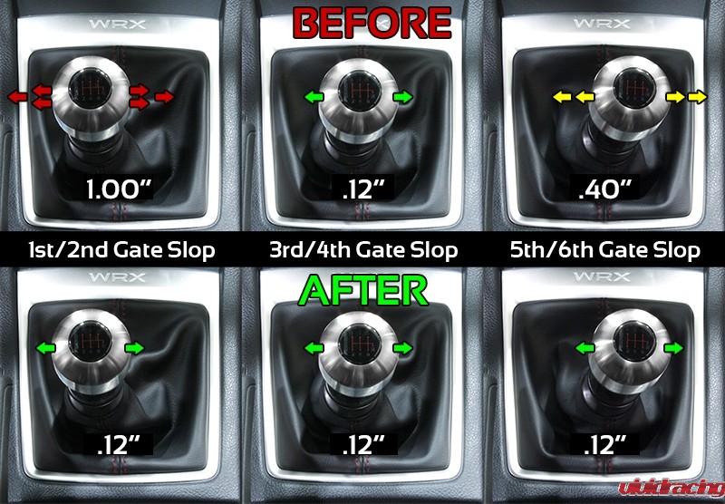 NOW AVAILABLE – Perrin Shifter Stop for the 2018 Subaru WRX – Eliminate ...