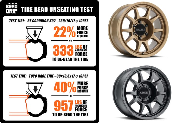 Introducing Method MR702 Trail Series Wheels! - Vivid Racing News
