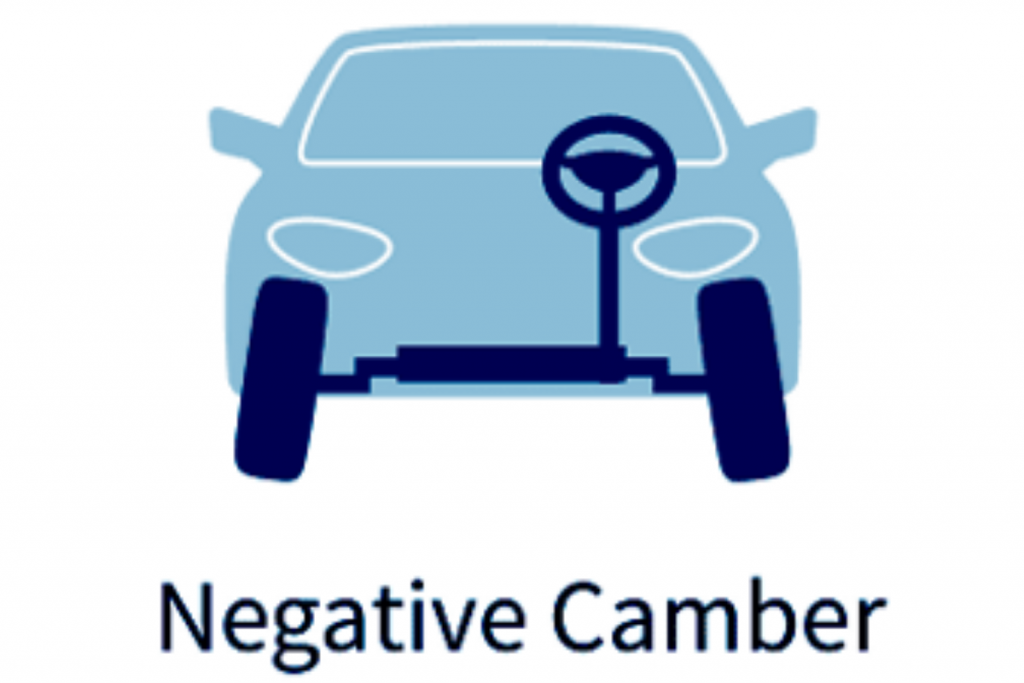 What Is Wheel Camber? The Myths About Camber - Vivid Racing News