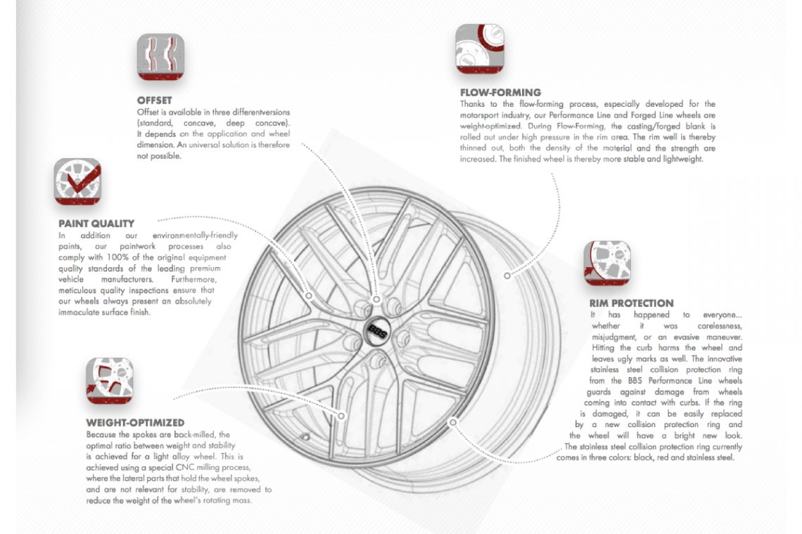 The BBS CC-R Performance Wheel: Features and Applications List - Vivid ...