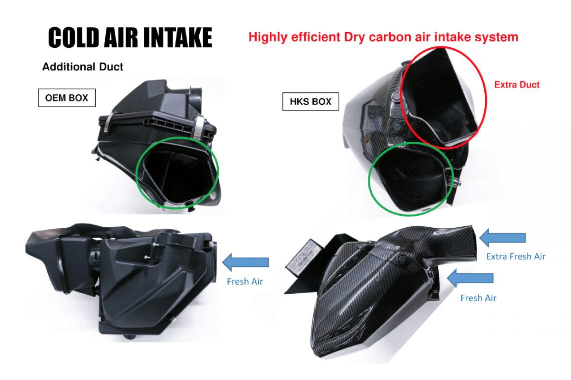 New HKS Cold Air Intake Box / Full Kit for Toyota GR Supra Now ...