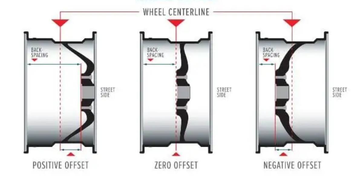 Understanding the Difference Between Backspacing and Offset - Vivid ... Understanding the Difference Between Backspacing and Offset - Vivid ...