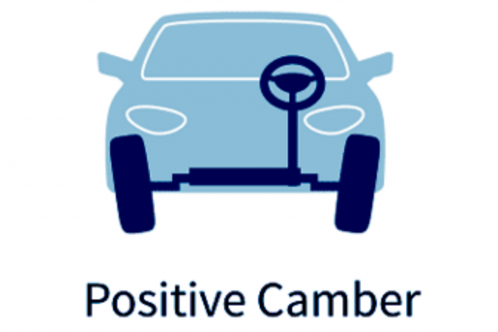 What Is Wheel Camber? The Myths About Camber - Vivid Racing News