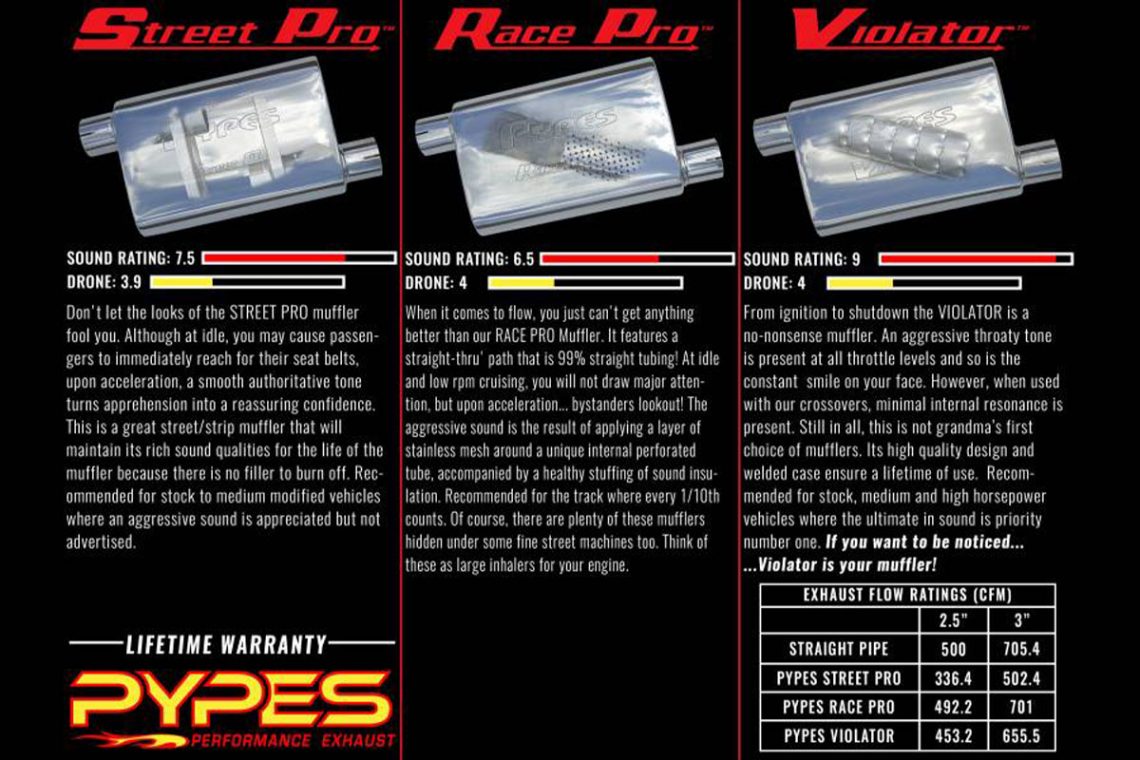 Introducing Pypes Catback Exhaust for 15-19 Dodge Challenger 6.4L ...