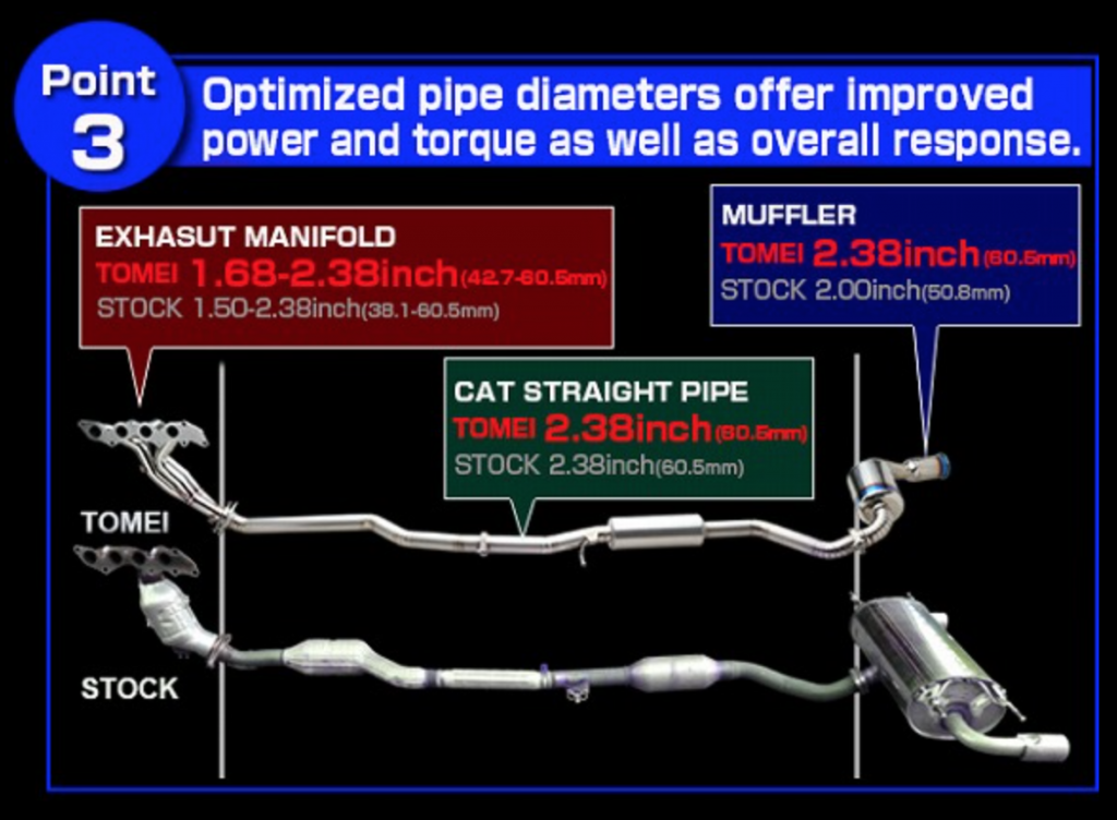 Brand New Miata NC MX-5 Exhaust Parts - Vivid Racing News