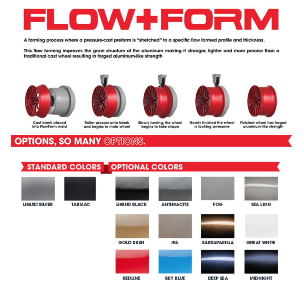 HRE FlowForm Wheels Now Available in Great New Colors - Vivid Racing News