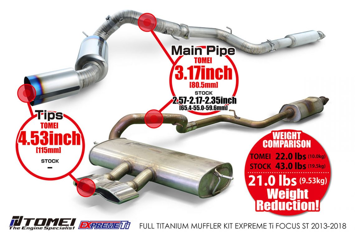 New Tomei Expreme Ti Exhaust for Ford Focus ST - Vivid Racing News