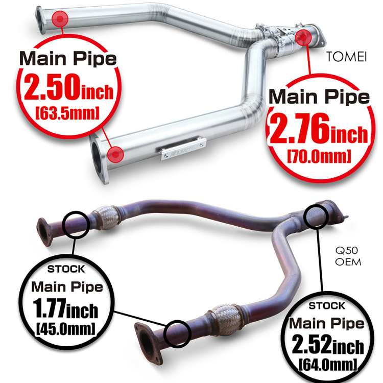 New Tomei Expreme Ti Full Titanium Exhaust System for Nissan Z RZ34 - Vivid Racing News