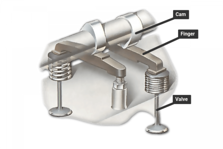 How Do Engines Work? - Vivid Racing News