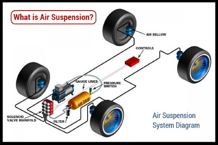 Top 5 Reasons to Run Air Suspension - Vivid Racing News