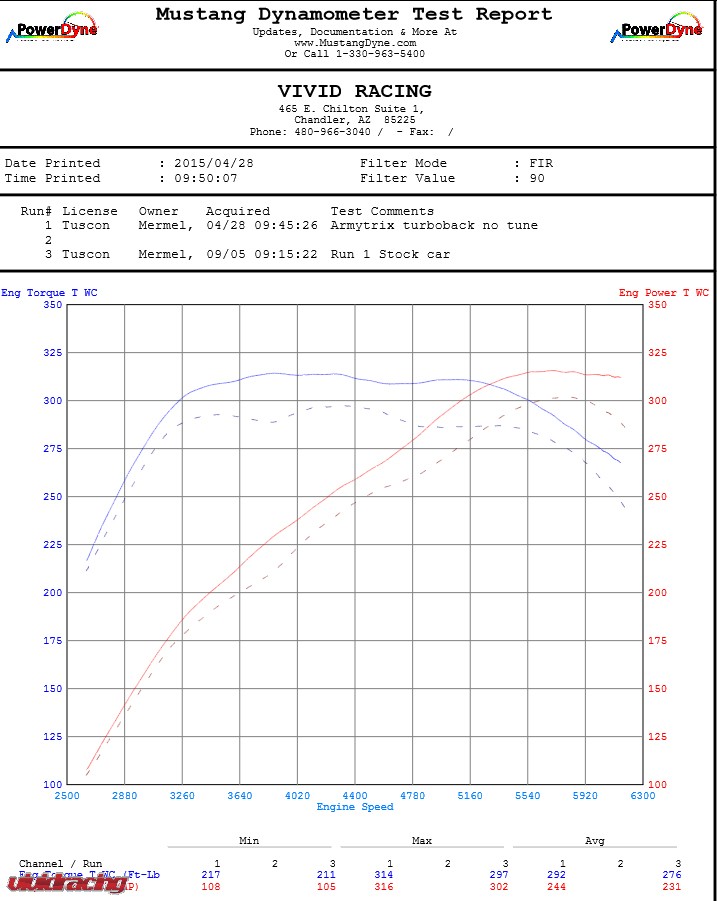 Armytrix Mercedes Exhaust Dyno Test and Product Review - Vivid Racing News