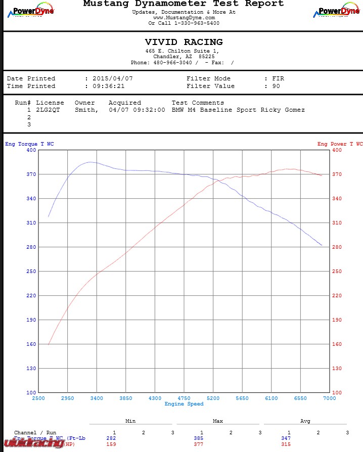 BMW M4 F82 ECU Tuning by VR Tuned - Vivid Racing News