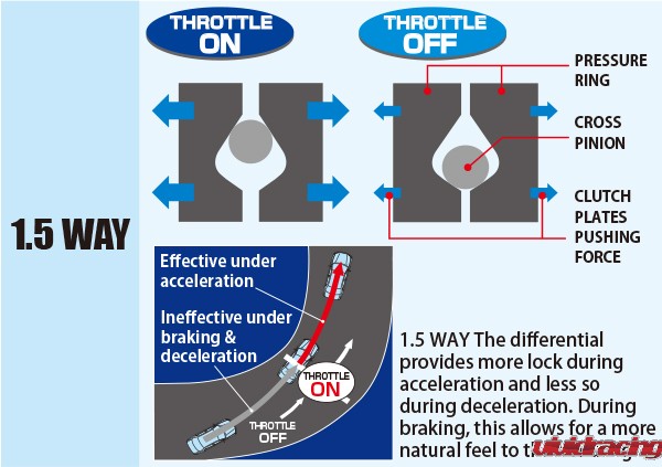 Tomei Releases Improved 1.5 and 2 Way LSD for MK4 Toyota Supra - Get ...